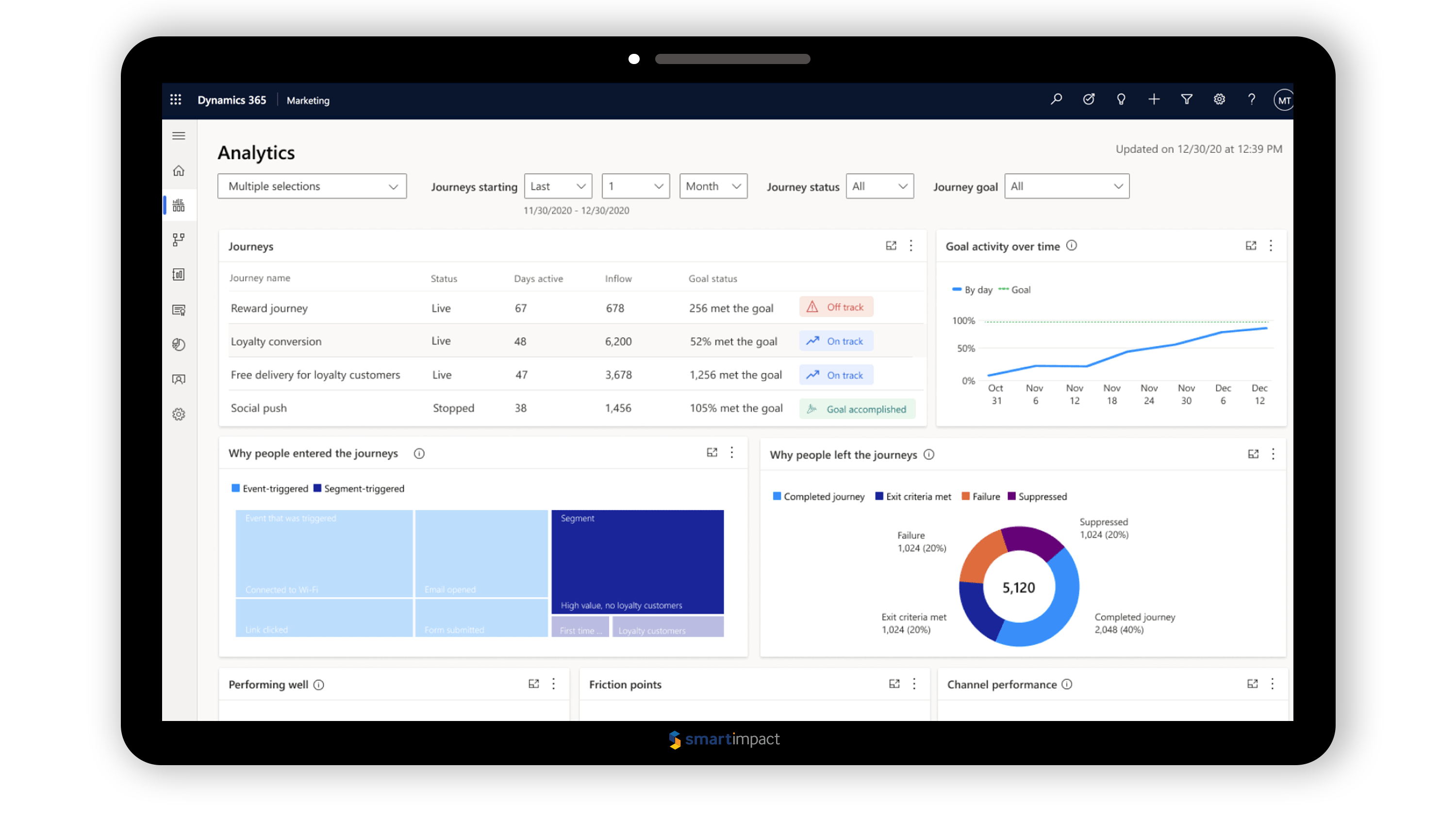 Dynamics 365, Power Platform, Websites and Mobile Apps for Non-profits ...