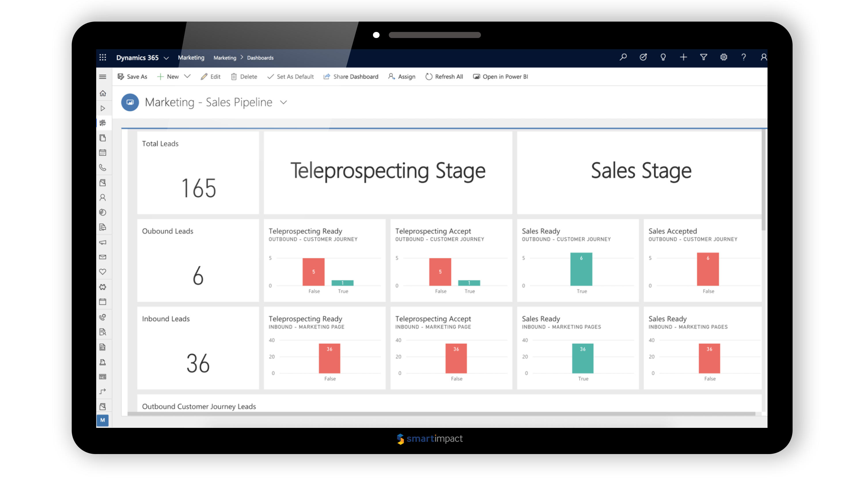 Technologies Driving Our Products: Dynamics 365, Umbraco, and AI! - smartimpact